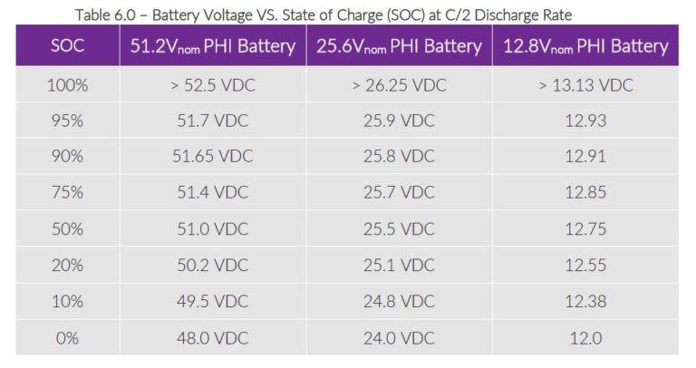 Product Advisory – Battle Born Batteries